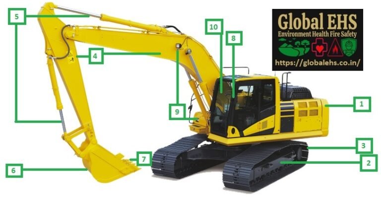 Excavator Inspection Checklist