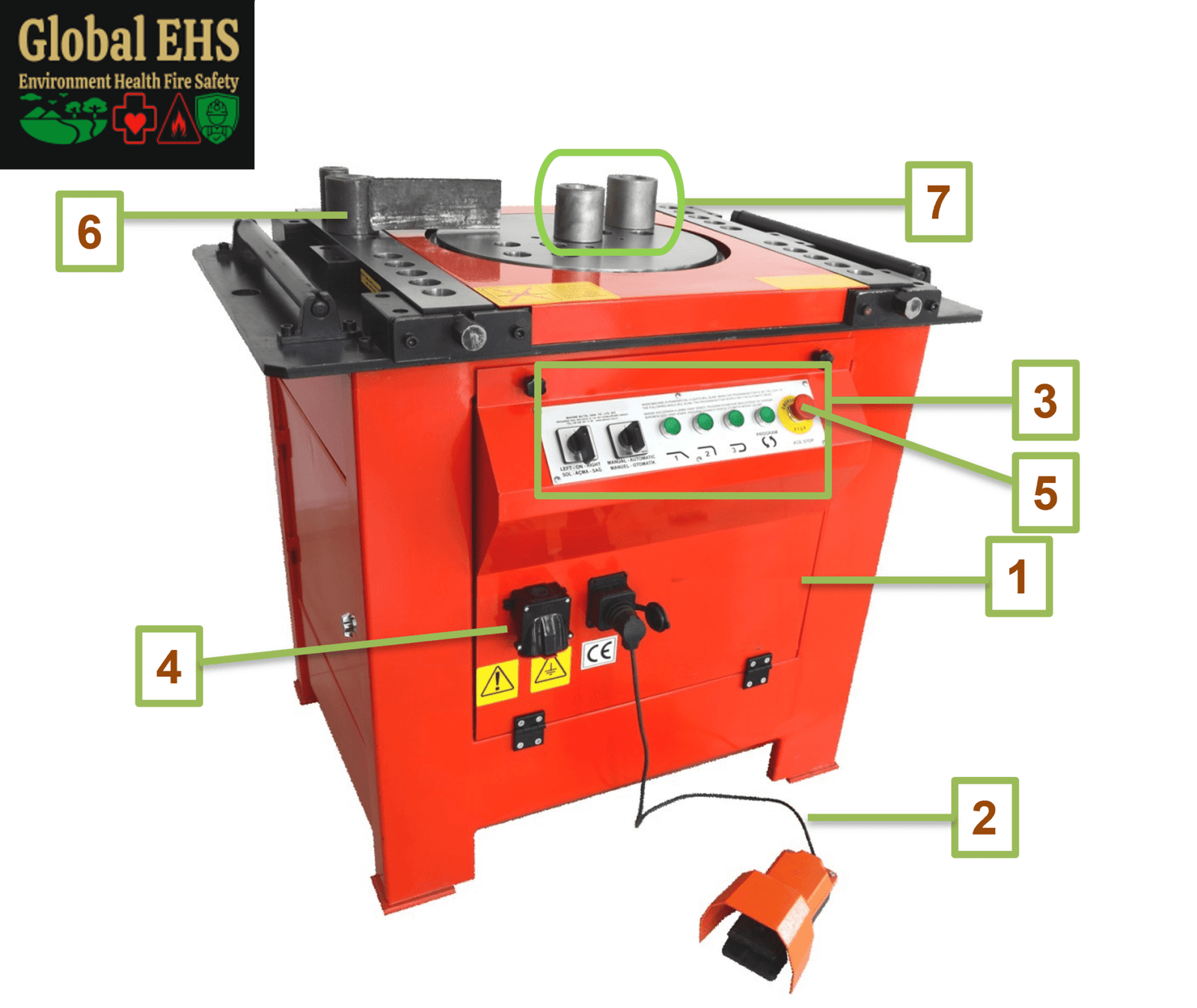 Bar Bending Machine Checklist