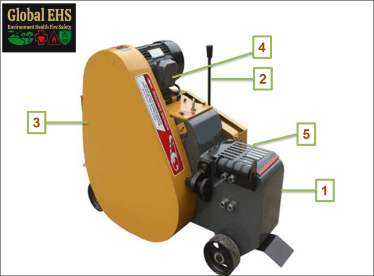 Earth Compactor Inspection Checklist