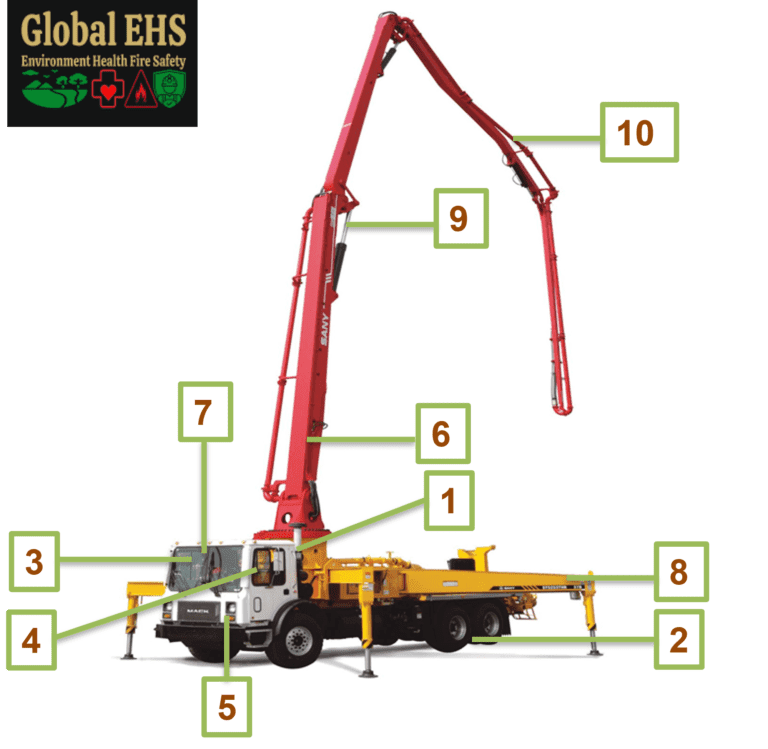 Boom Placer Inspection Checklist