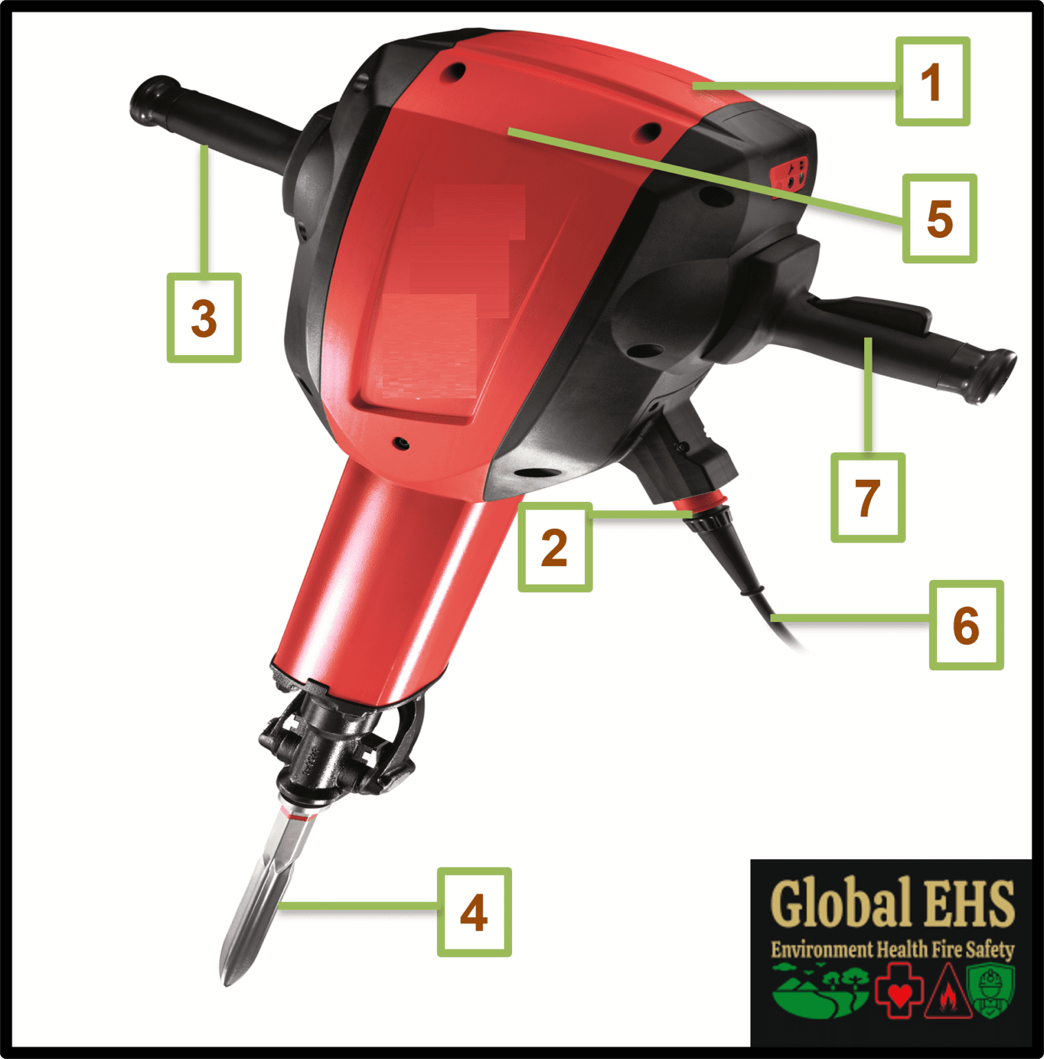 Breaker Safety Inspection Checklist