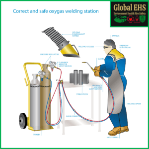 Gas Cutting Set Inspection Checklist