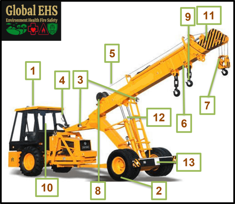 Hydra Safety Inspection Checklist