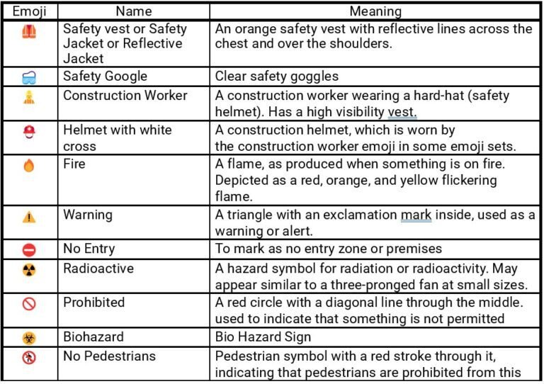 Earth Compactor Inspection Checklist
