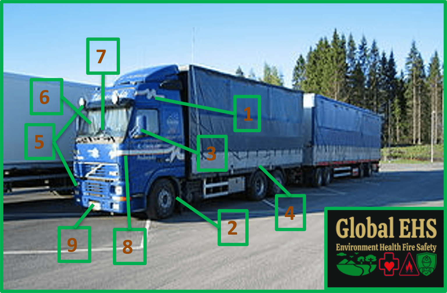 Boom Placer Inspection Checklist