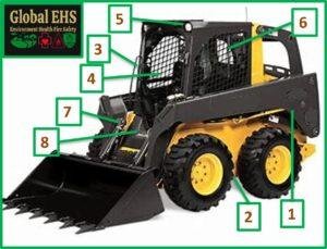 Skid Steer Loader Inspection Checklist