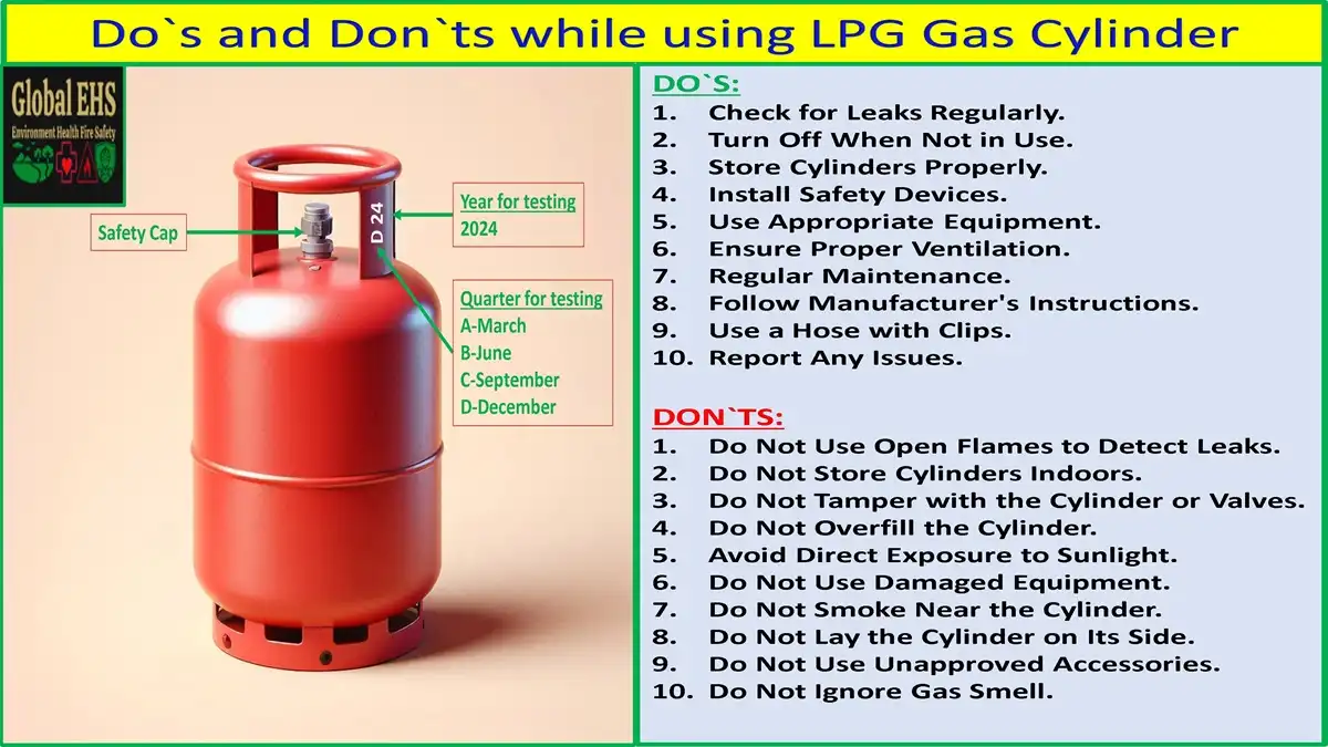 LPG Cylinder - Do`s-Don'ts